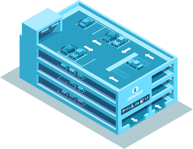 OPARKO - Parking solutions for off street parking area